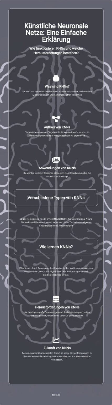 Neuronale Netze einfach erklärt: Einführung in die KI-Welt - dcoul.de