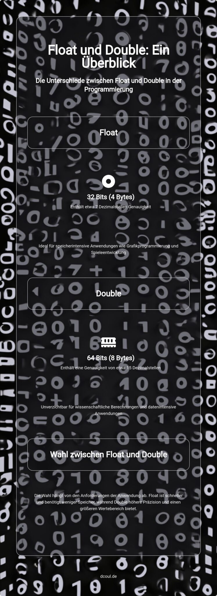 Verstehen Sie Float Double: Leitfaden für Programmierer - dcoul.de Verstehen Sie Float Double: Leitfaden für Programmierer - dcoul.de