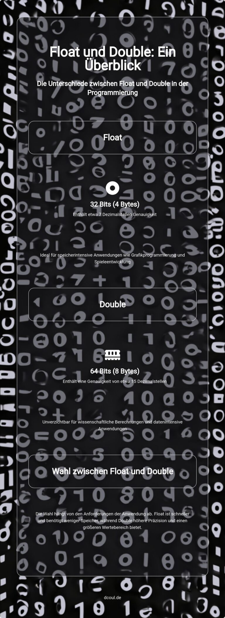 Verstehen Sie Float Double: Leitfaden für Programmierer - dcoul.de