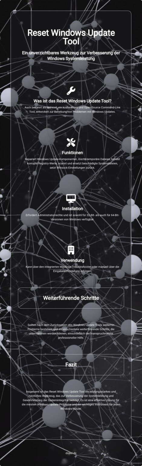 Einfache Anleitung: Reset Windows Update Tool zur Fehlerbehebung nutzen ...